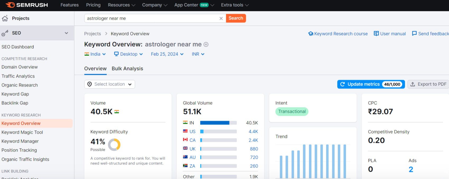 Tips for Successful Astrology Advertisement Campaign Launch